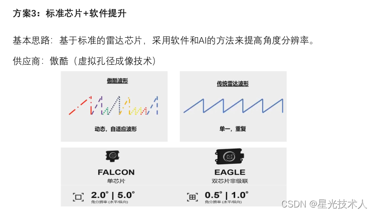 毫米波雷达原理(含代码)(含ARS548 4D毫米波雷达数据demo和可视化视频)_ars548毫米波雷达-CSDN博客