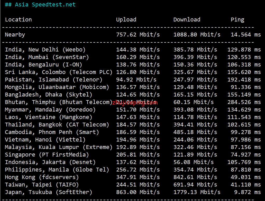 搬瓦工日本软银线路VPS测评_softbank vps-CSDN博客