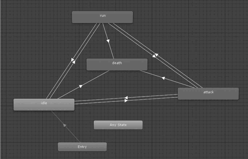 Unity 3D 导入三维模型｜｜Unity 3D 动画系统简介（Mecanim）_怎么让unity支持三维模型-CSDN博客