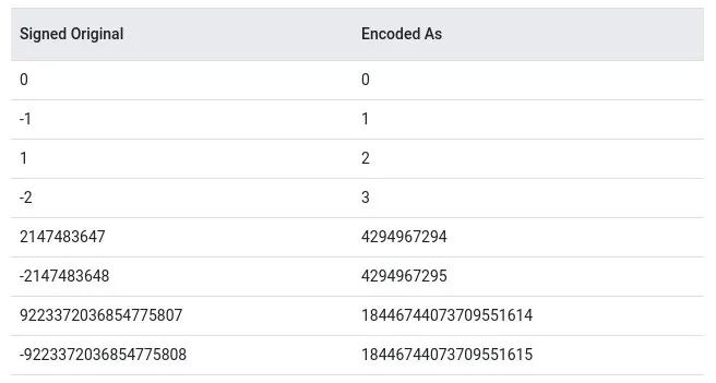 Protobuf 编码_base128-CSDN博客