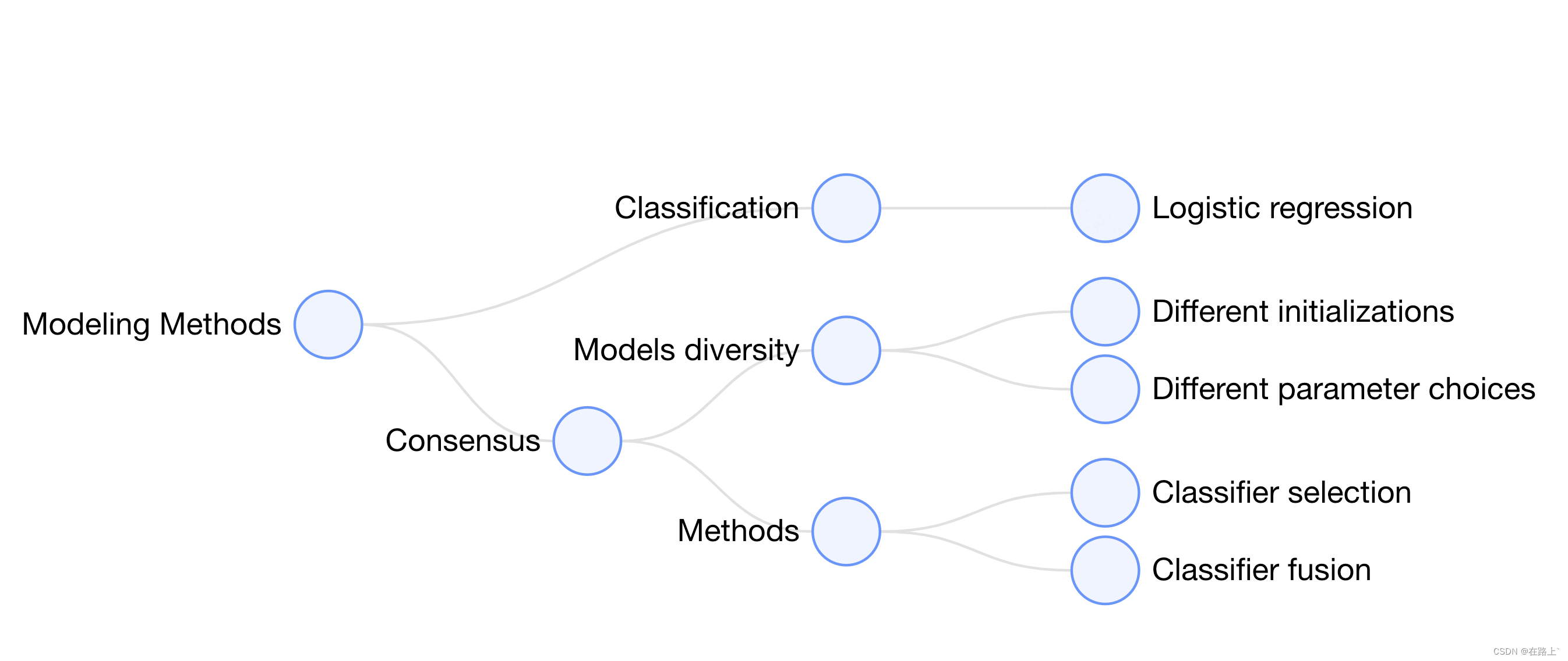 vue3使用AntV G6 (图可视化引擎)历程[一]_vue3 g6-CSDN博客