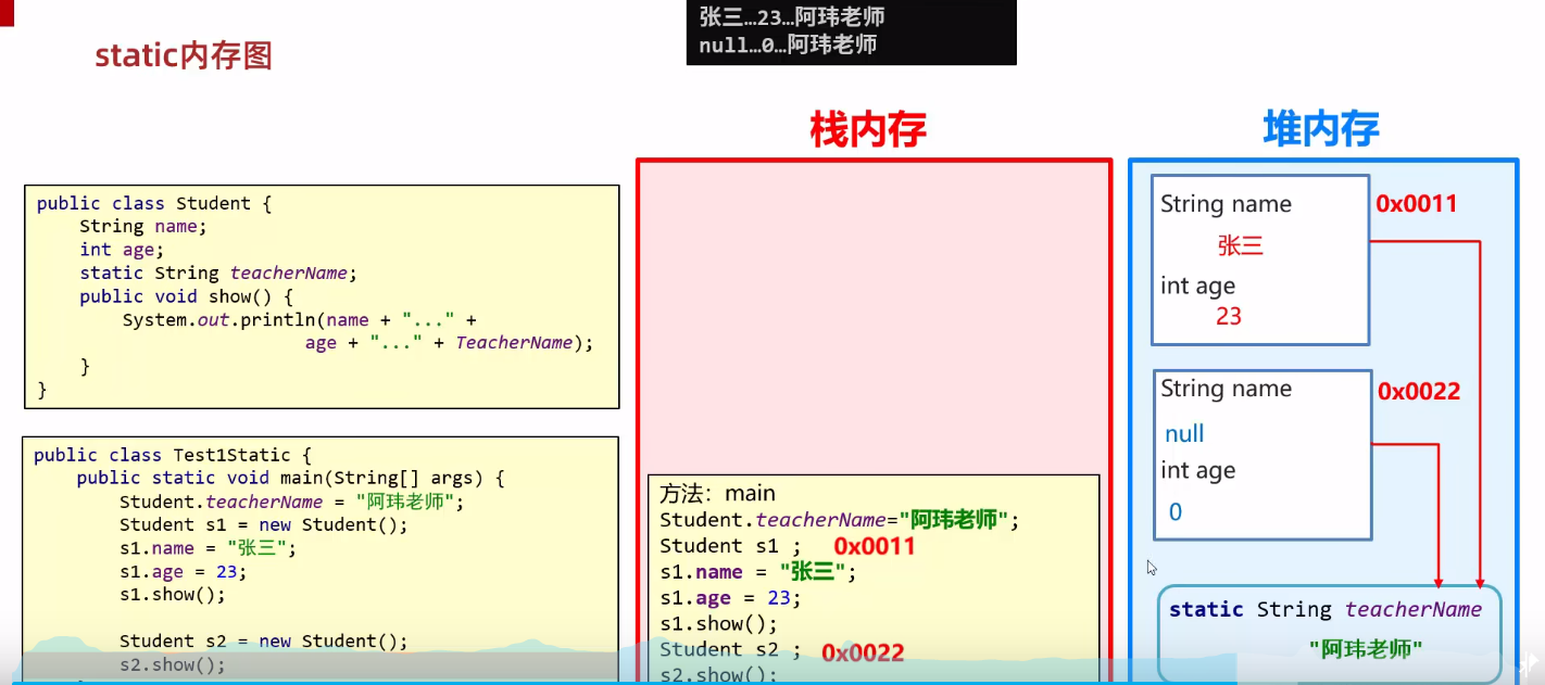 Java学习第十二天笔记 面向对象234 Static静态变量2 Csdn博客