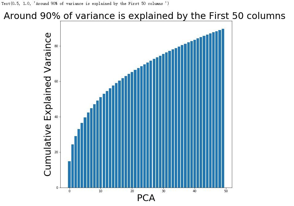 [数据科学] 通过基因表达监测进行肿瘤预测_gene expression classification kaggle-CSDN博客