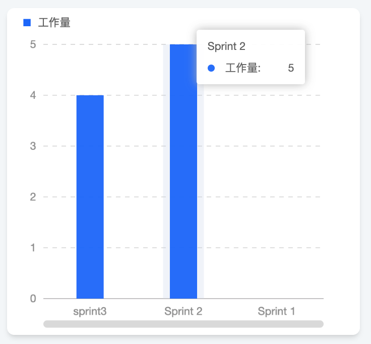 如何使用Leangoo领歌管理Sprint Backlog-CSDN博客