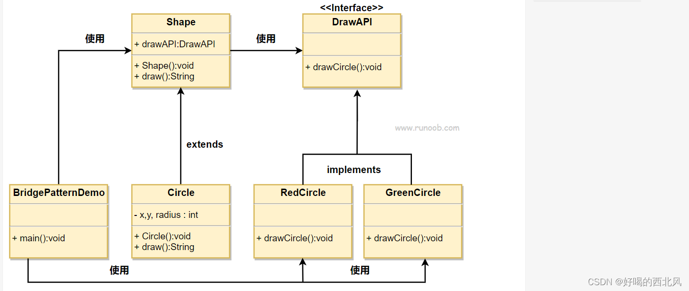 【设计模式】桥接模式程序开发桥接设计模式意图 Csdn博客 4797