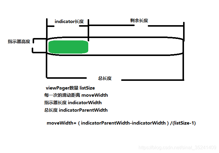 使用Kotlin自定义viewPagerIndicator_kotlin magicindicator pageview-CSDN博客