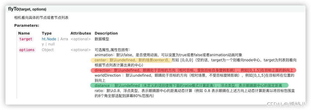 【vue+HT+flyTo】HT图扑软件中的flyTo应用-CSDN博客