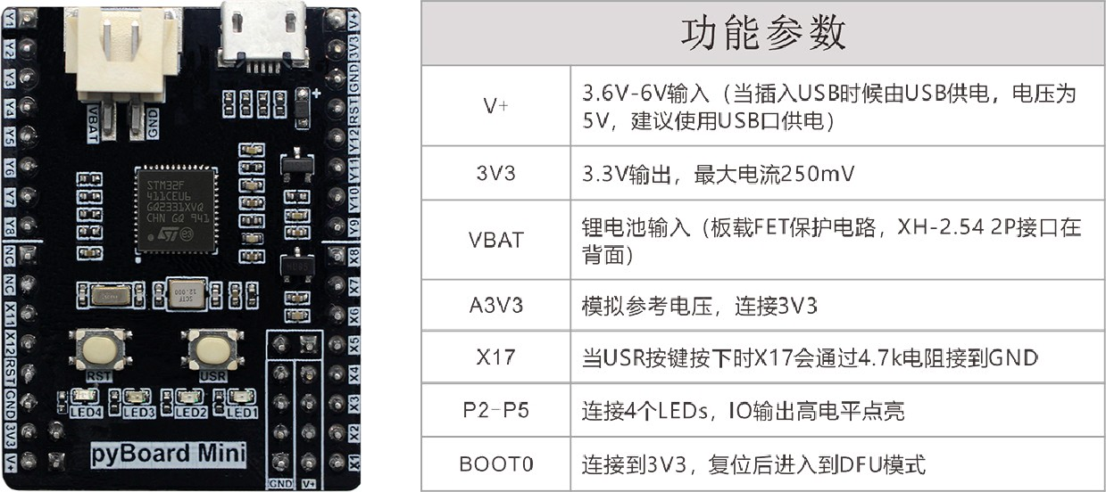 pyBoard Mini从安装到简单测试_joinmax virtual comm port in fs mode-CSDN博客