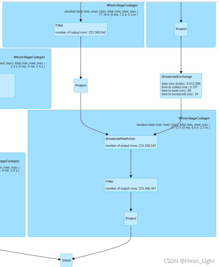 spark sql mapjoin BROADCAST_spark的mapjoin使用案例-CSDN博客