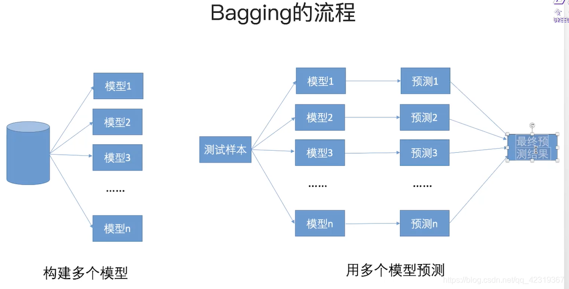 XGBoost核心算法原理详解_xgboost的核心算法-CSDN博客