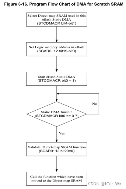 ITE EC（IT81202）--- SMFI模块手册翻译_ite ec csdn-CSDN博客
