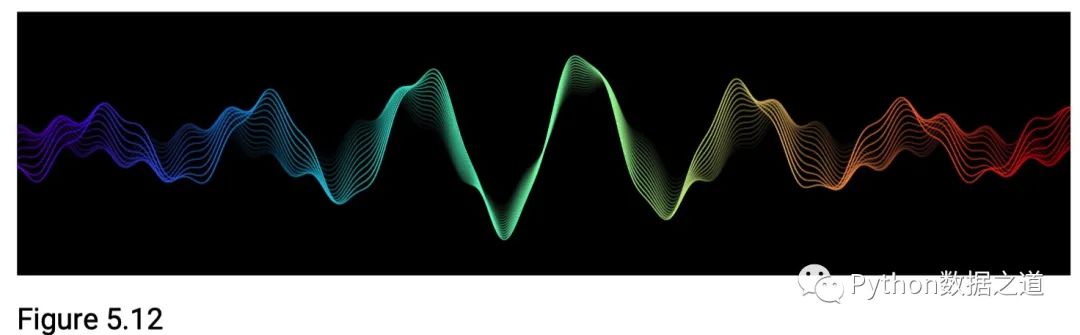 【Python】Matplotlib 可视化必备神书，附pdf下载-CSDN博客