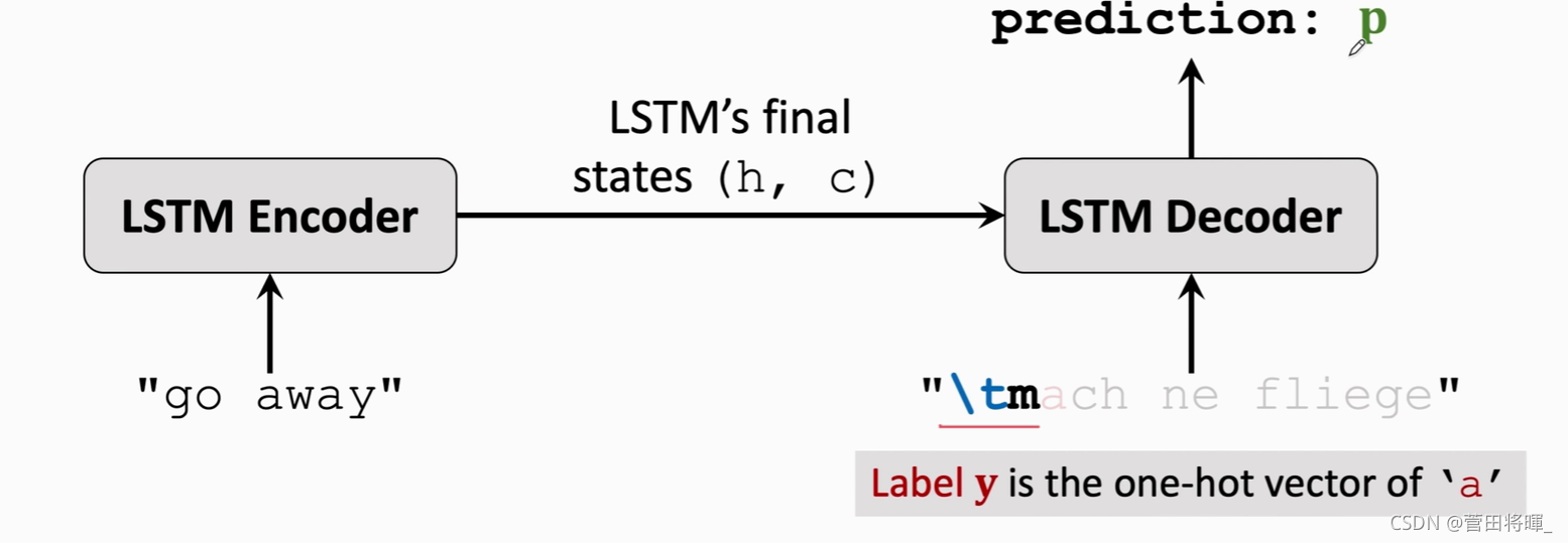 Seq2seq Model(序列到序列模型)序列到序列的网络seq2seq 架构图 Csdn博客