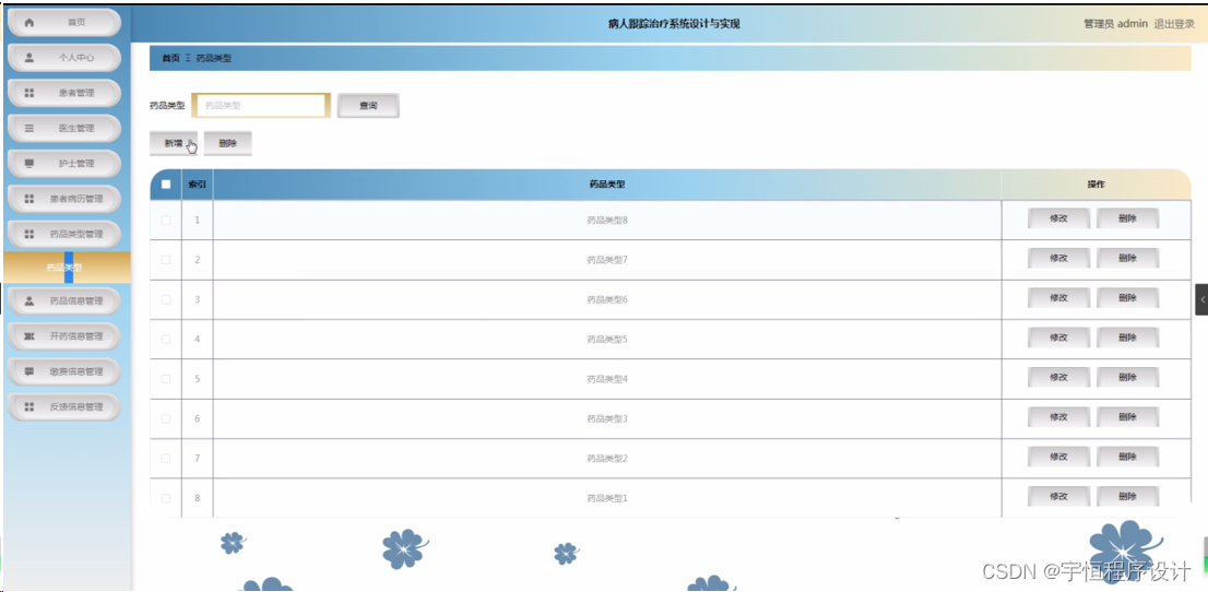 Javaphpnodejspython病人跟踪治疗系统设计与实现【2024年毕设】基于php的医院跟踪治疗系统设计与实现 Csdn博客