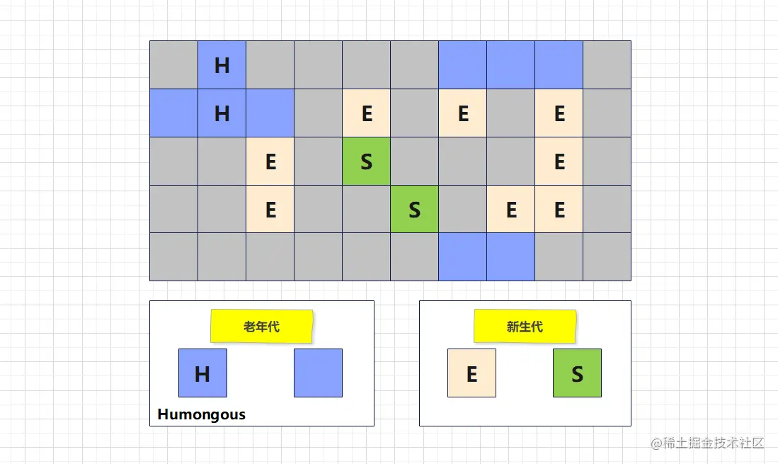Java垃圾回收器详解：CMS,G1,ZGC的特点与比较-CSDN博客