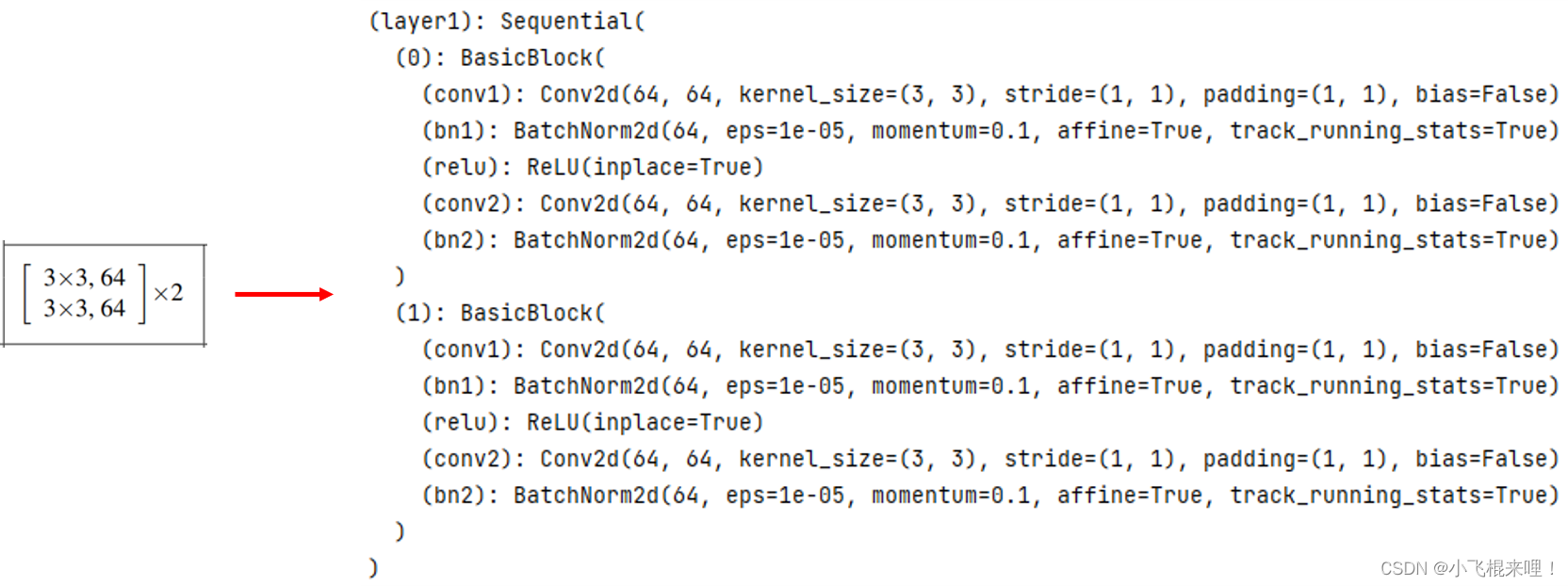 ResNet 结构_resnet结构-CSDN博客