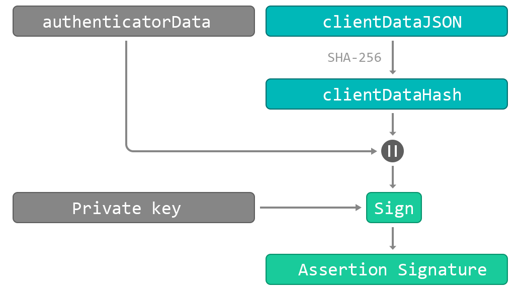 谈谈 WebAuthn-CSDN博客