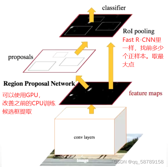 RCNN学习-CSDN博客