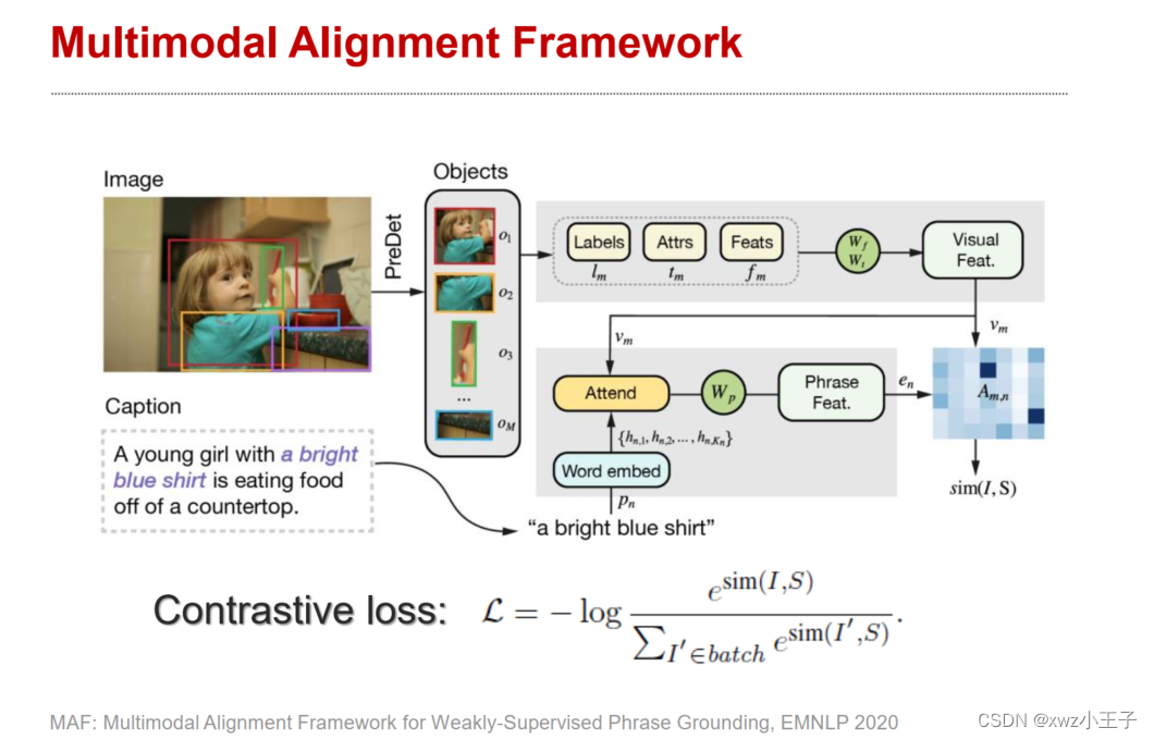 Multimodal Machine Learning day17-CSDN博客