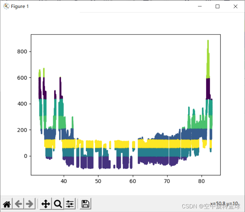 Python读取csv文件做k Means分析kmeans聚类 读取csv Python Csdn博客