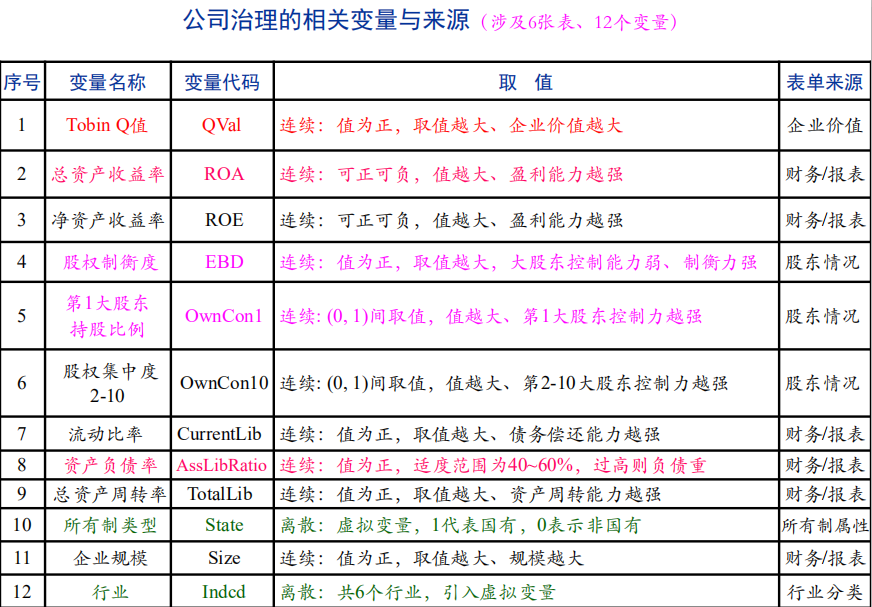 第4章 R语言编程基础——数据整理与预处理r语言数据整理 Csdn博客