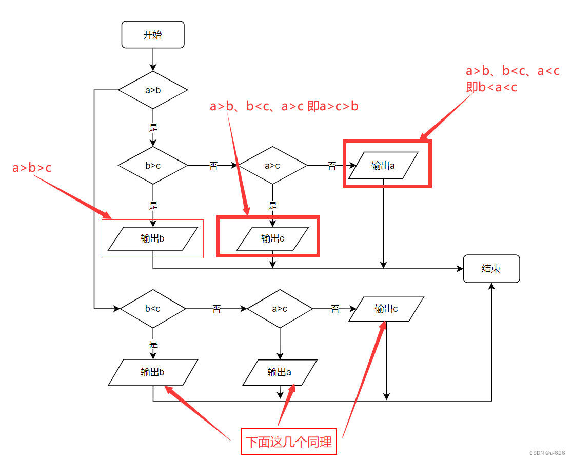 假期刷题打卡--Day10-CSDN博客