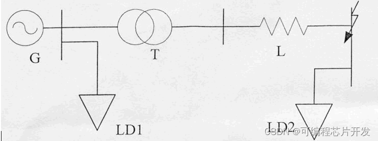 基于simulink的简易电机电力系统建模与仿真性能分析_simulink电机控制仿真模型-CSDN博客