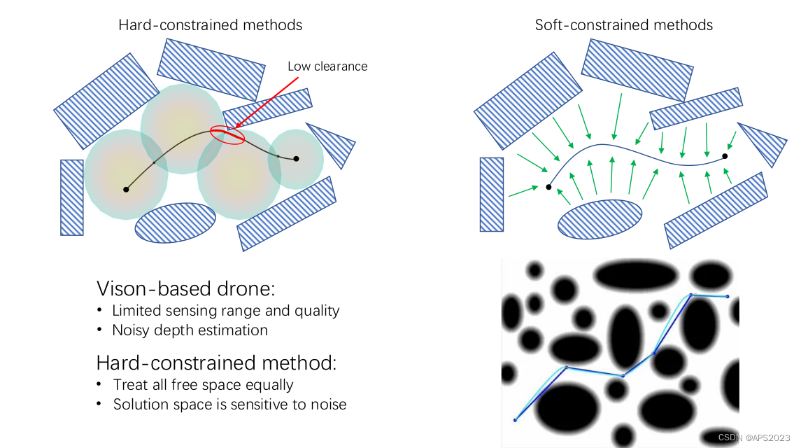 移动机器人路径规划（六）--- 软约束、硬约束下的轨迹优化/生成SOFT AND HARD CONSTRAINED TRAJECTORY OPTIMIZATION_硬约束和软约束-CSDN博客