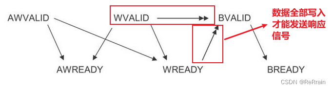 【数字IC基础】一文搞懂AXI (Advanced eXtensible Interface) 协议-CSDN博客
