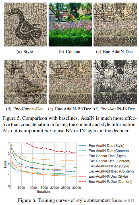 Arbitrary Style Transfer in Real-time with Adaptive Instance Normalization-CSDN博客