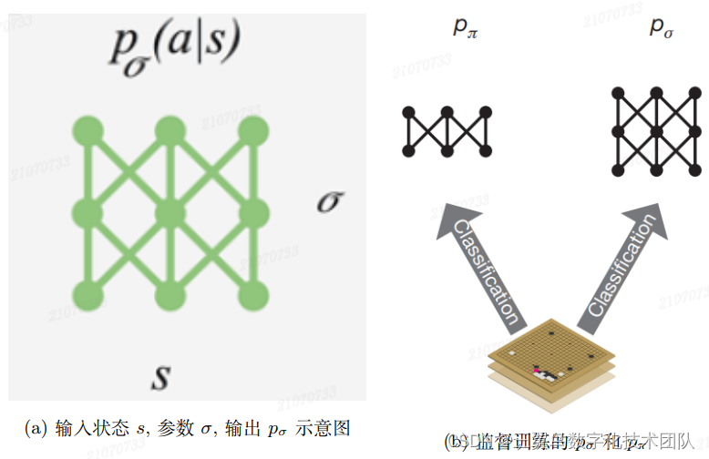机器学习：手撕 AlphaGo（二）_alphago mcts-CSDN博客