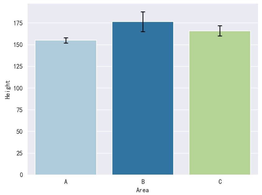 Python安装与应用——条形图（barplot）的绘制python Barplot Csdn博客