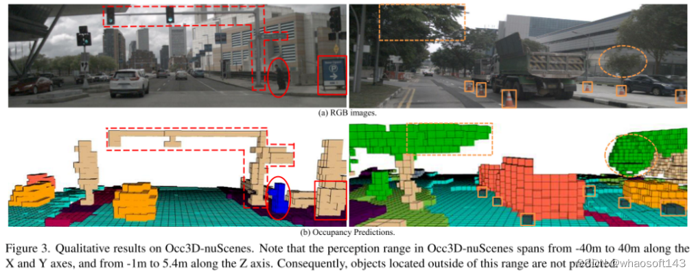 FlashOcc_flashocc: fast and memory-efficient occupancy pred-CSDN博客