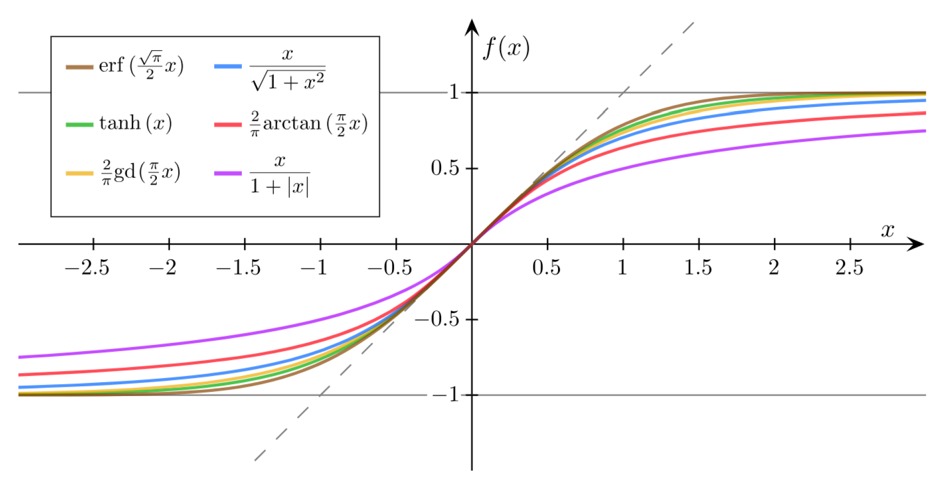 Lecture6 逻辑斯蒂回归(Logistic Regression)_logisticregression cifar10-CSDN博客