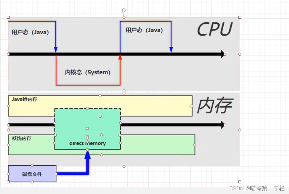 黑马JVM总结（十）_bytebuffer 释放-CSDN博客