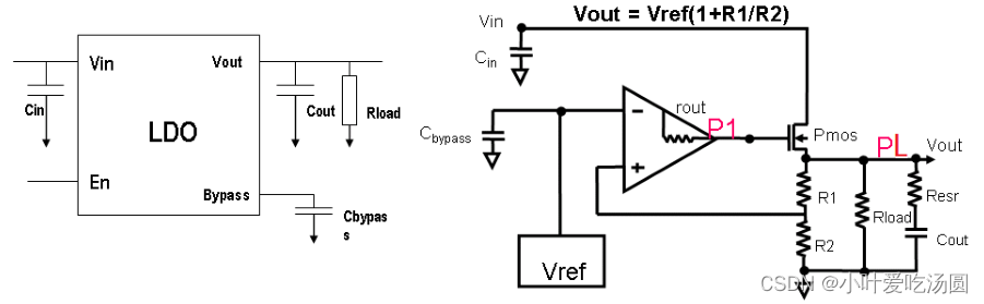 LDO稳定性分析与自适应补偿技术-CSDN博客