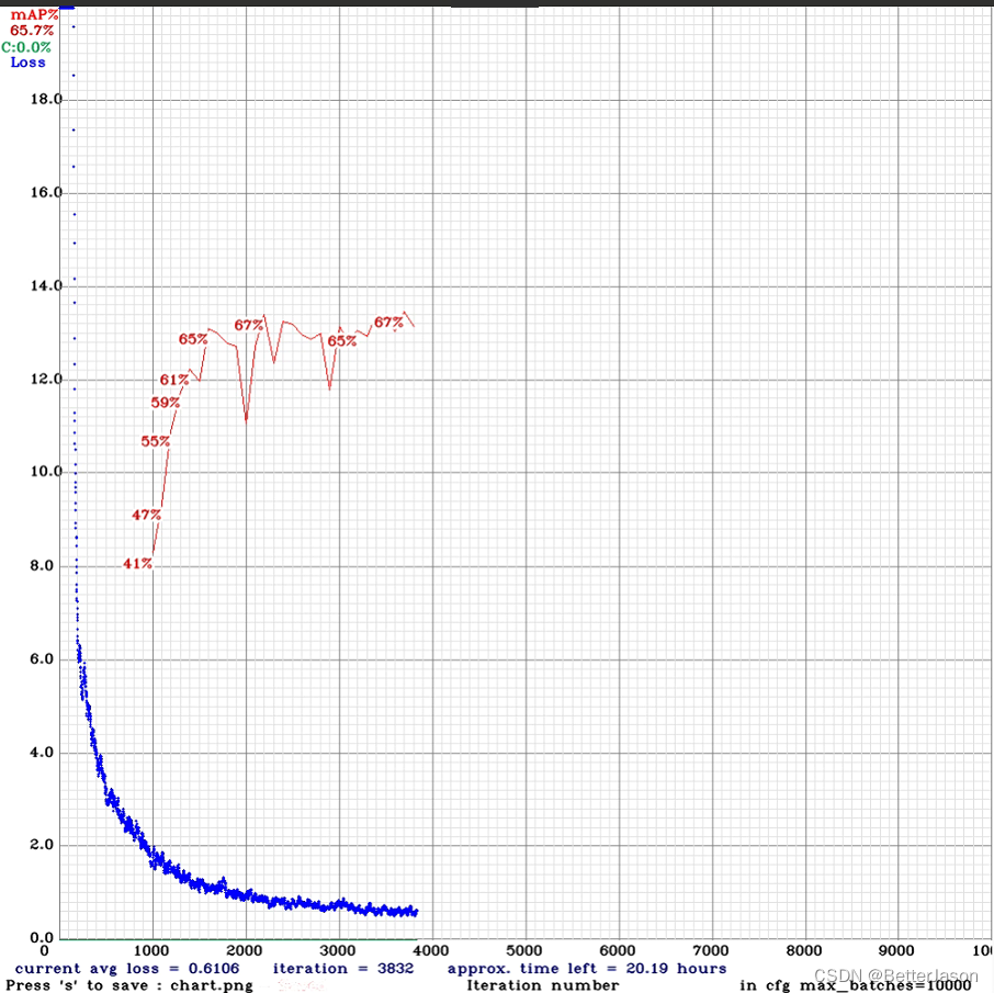 ubuntu20下yolov4训练多目标实战_ubuntu训练yolov4-CSDN博客
