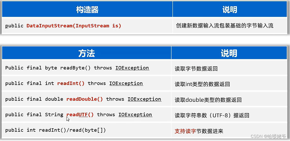 java--IO流-数据流-序列化流-CSDN博客