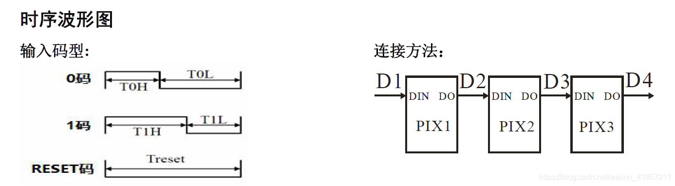 WS2812B-LED环形灯控制（FPGA）_ws2812b时序图-CSDN博客