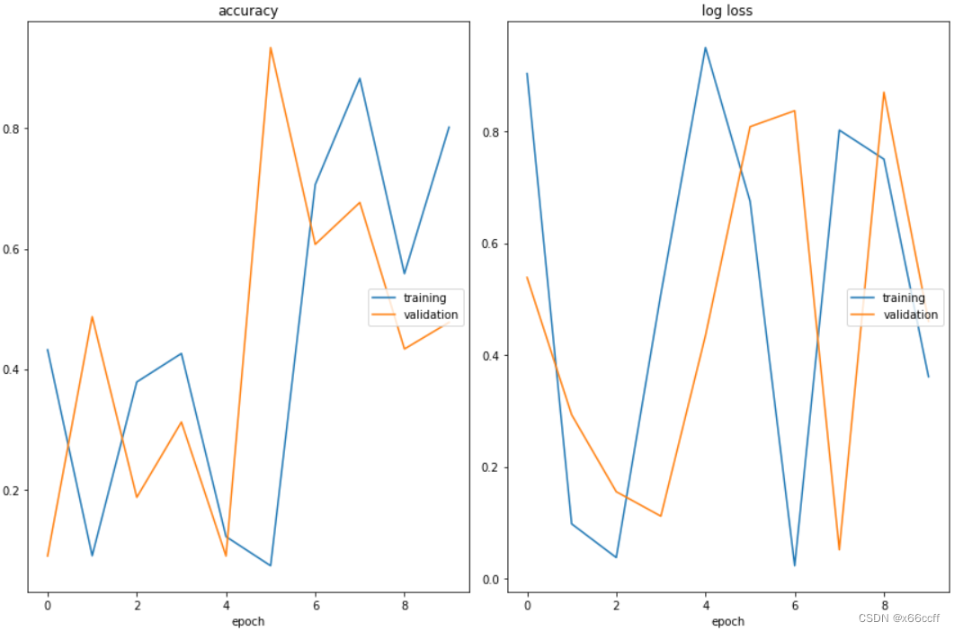 【pytorch】在 Jupyter Notebook 中使用损失图绘制库 livelossplot_pycharm的loss图在jupyter显示-CSDN博客