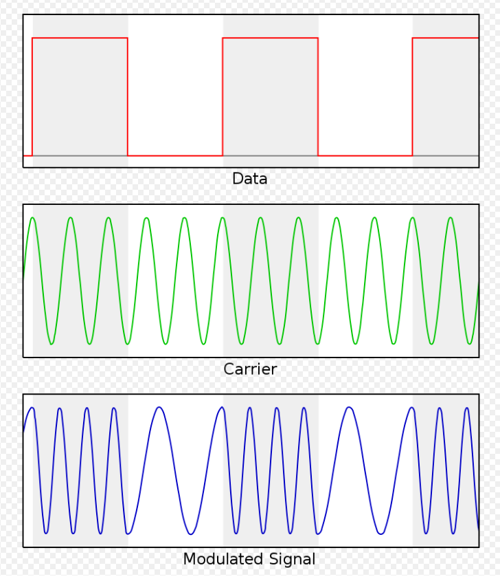 004 数字调制ASK，OOK，FSK，PSK，QAM，CPFSK_fsk跟ook区别-CSDN博客