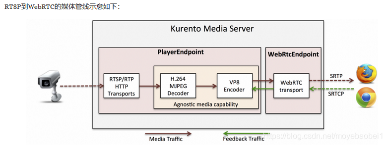 kurento-media-server 自定义opencv模块2_kurento 网络不好时很模糊-CSDN博客