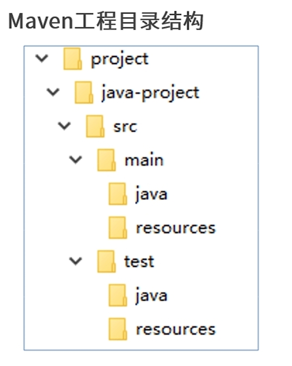 Java Maven 项目管理_assertions.assertequals 不再支持源选项 5。请使用 7 或更高版本-CSDN博客