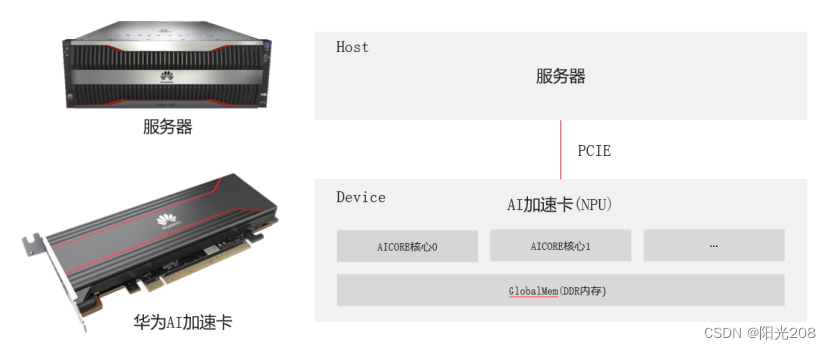 昇腾Ascend C编程入门教程（纯干货）-CSDN博客