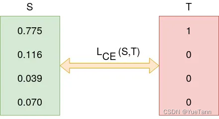 Pytorch Loss function损失函数_pytorch edge loss function-CSDN博客