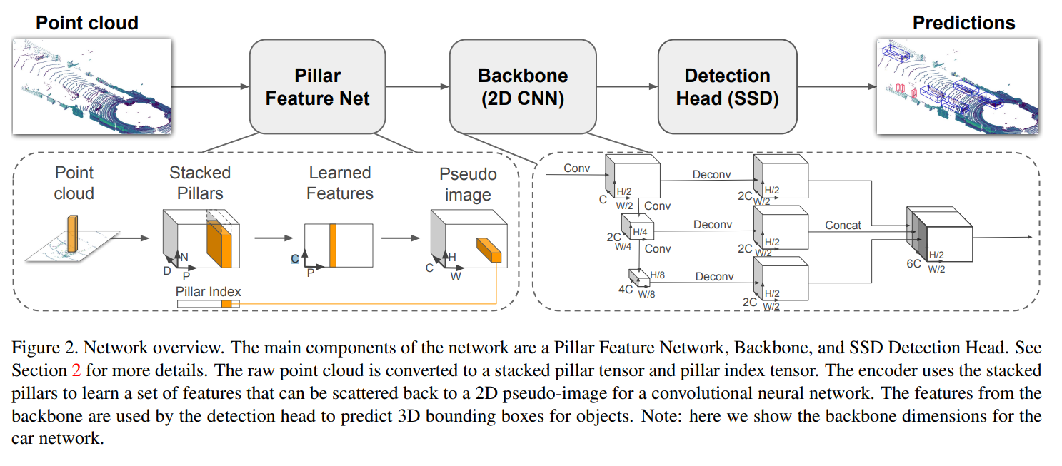【论文阅读】Multi-Modal Fusion Transformer for End-to-End Autonomous Driving-CSDN博客