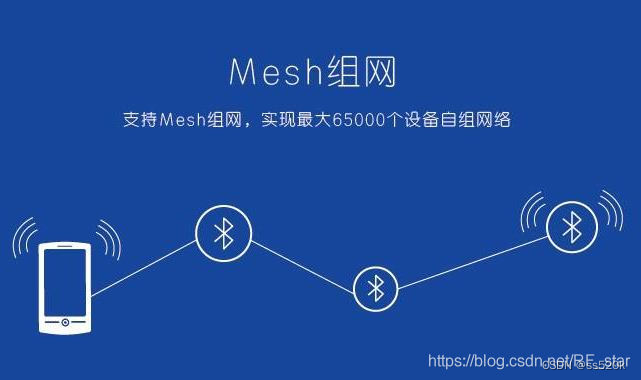 Android蓝牙_lmp12-CSDN博客