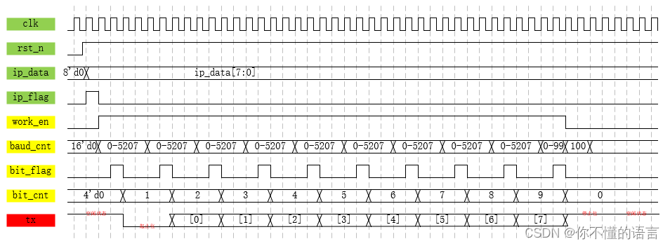 FPGA面试笔记ca-cz_srcc mrcc-CSDN博客