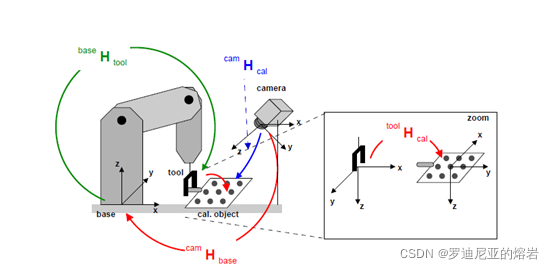 Halcon 图像增强练习_hoperatorset.scaleimage-CSDN博客