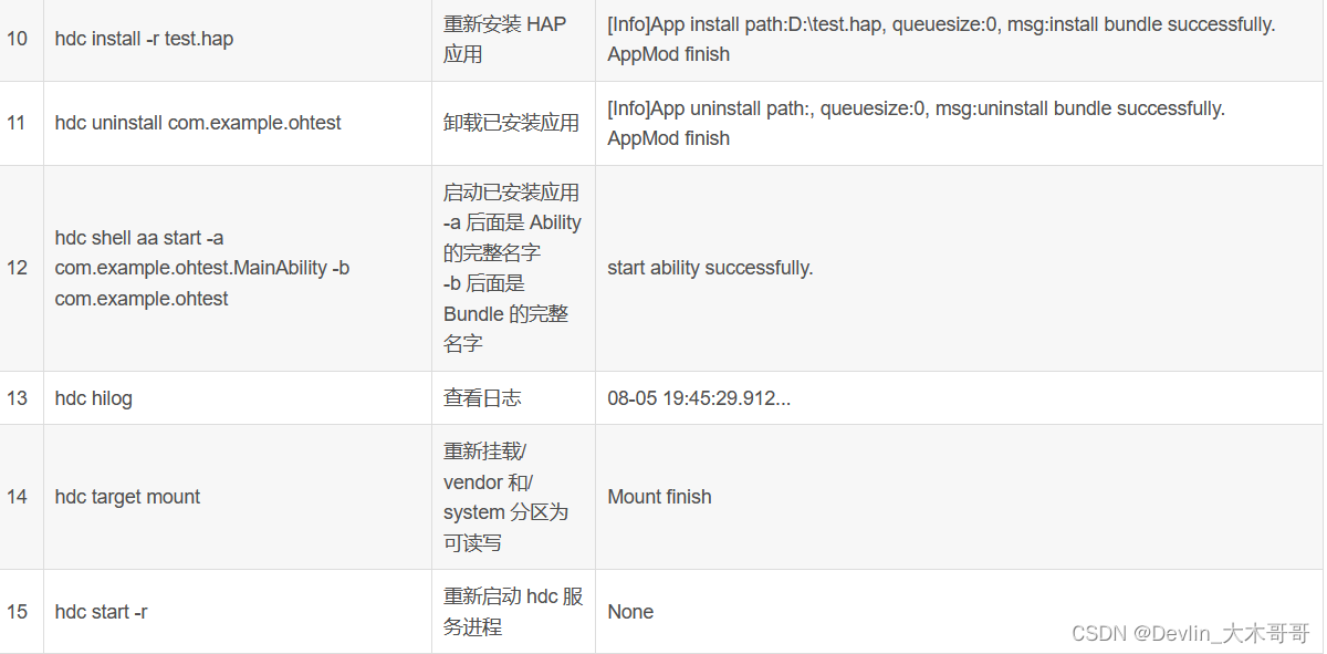 Openharmony 命令行工具hdc的获取与安装_hdc下载-CSDN博客